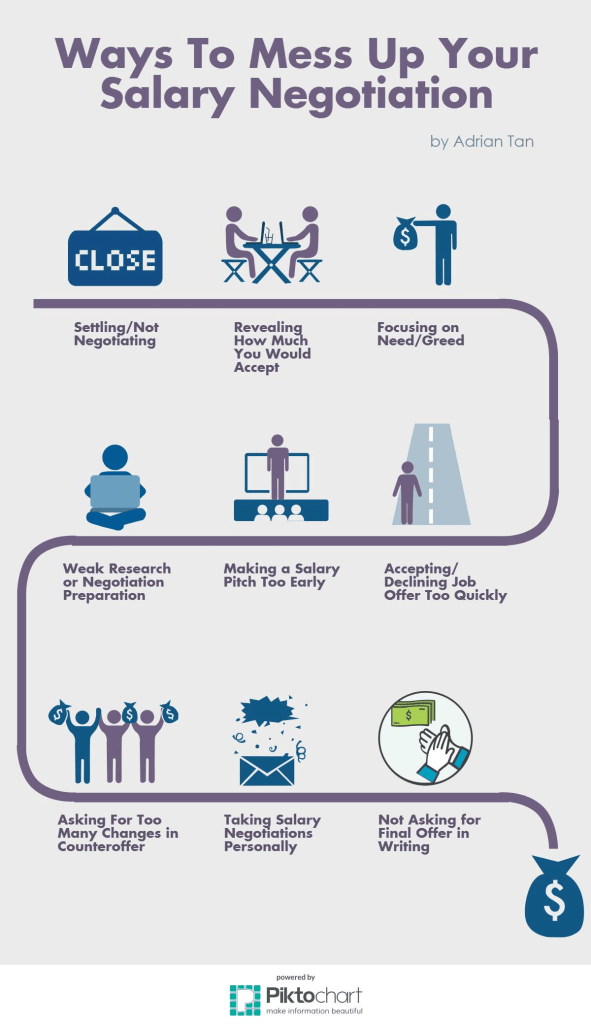 10 Ways To Mess Up Your Salary Negotiation [Infographics]
